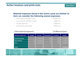 DOCFLOW SYNERGY: AFC Document Management | PPT