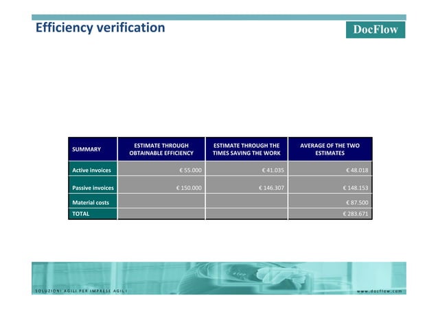 DOCFLOW SYNERGY: AFC Document Management | PPT