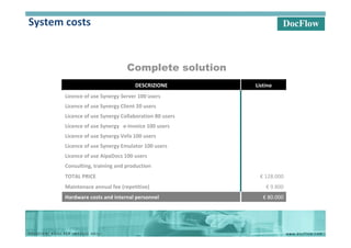 DOCFLOW SYNERGY: AFC Document Management | PPT