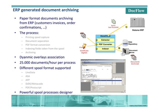 DOCFLOW SYNERGY: AFC Document Management | PPT
