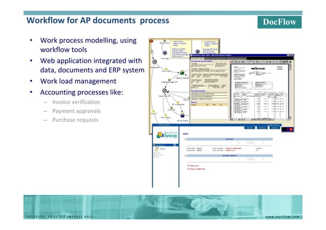 DOCFLOW SYNERGY: AFC Document Management | PPT