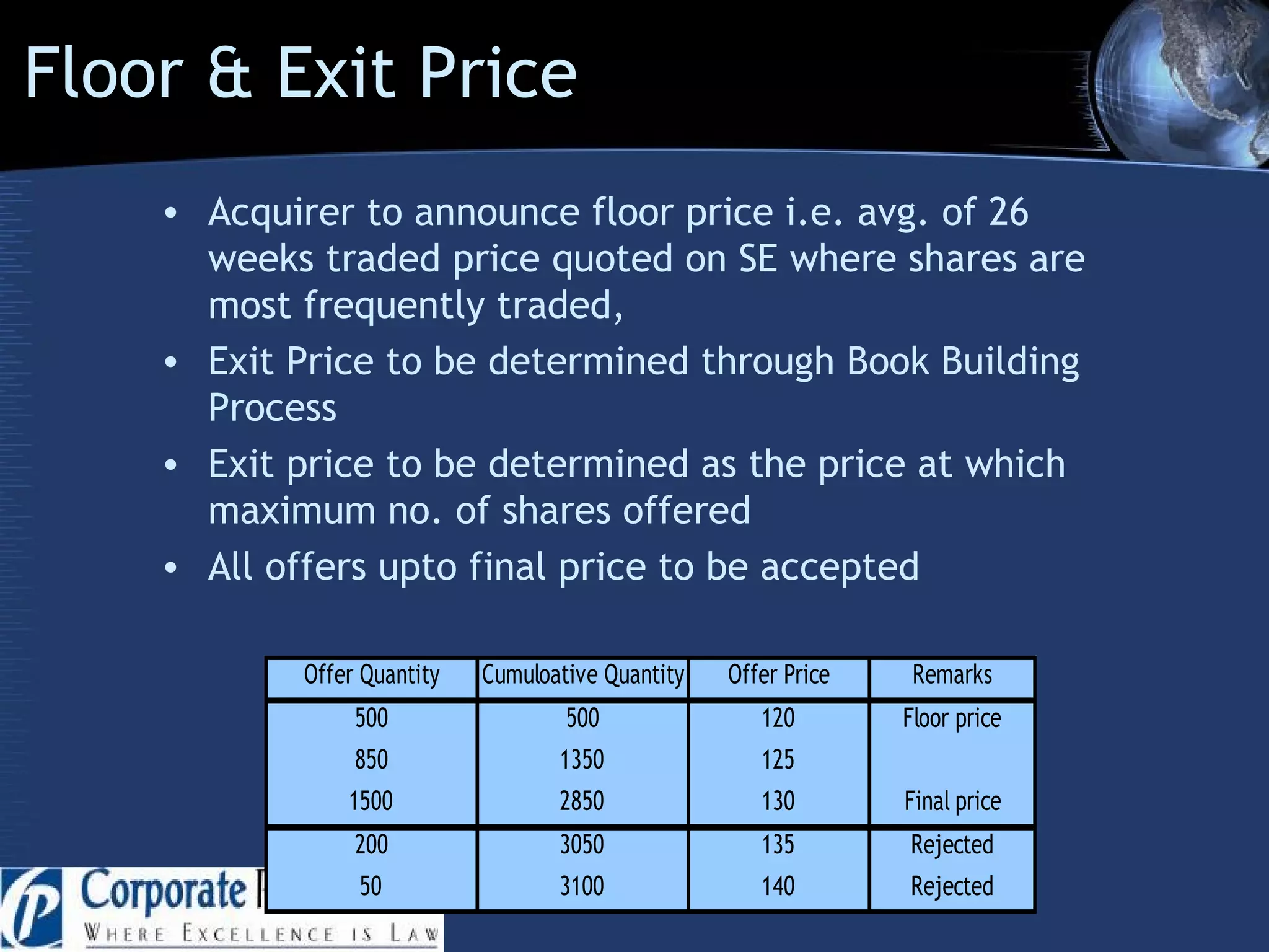 Voluntary Delisting -Strategy | PPT