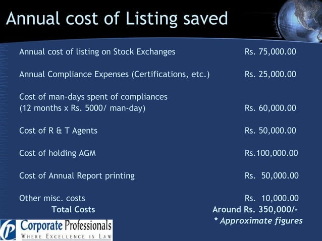 Voluntary Delisting -Strategy | PPT