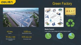 Deli Tools Company Introduction.pptx