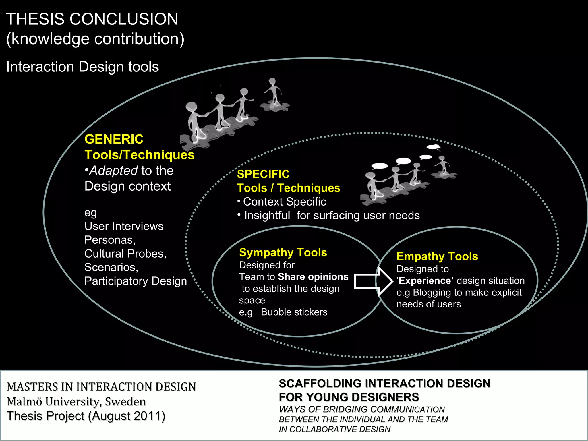 Deliverable final thesis presentation prem chandran | PPT