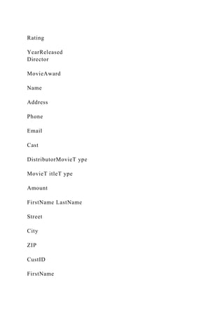 Deliverables1. You should submit your four SQL scripts s.docx