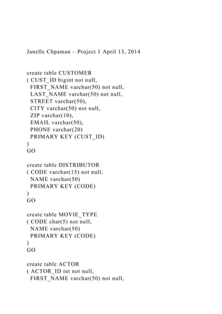 Deliverables1. You should submit your four SQL scripts s.docx