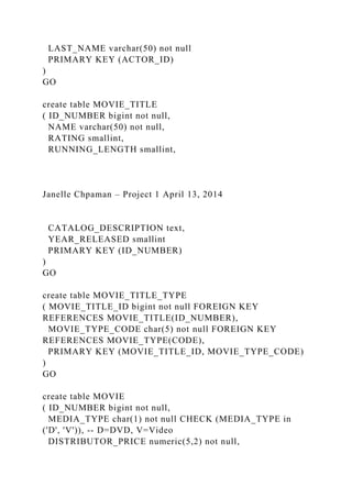 Deliverables1. You should submit your four SQL scripts s.docx