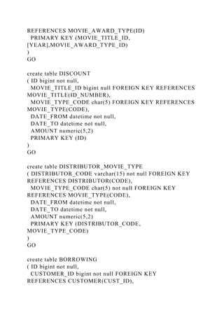 Deliverables1. You should submit your four SQL scripts s.docx
