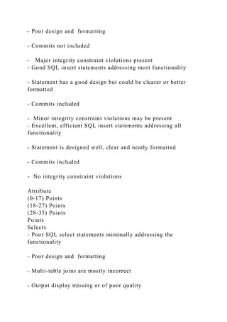 Deliverables1. You should submit your four SQL scripts s.docx