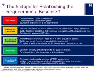 Deliverables based planning | PPT