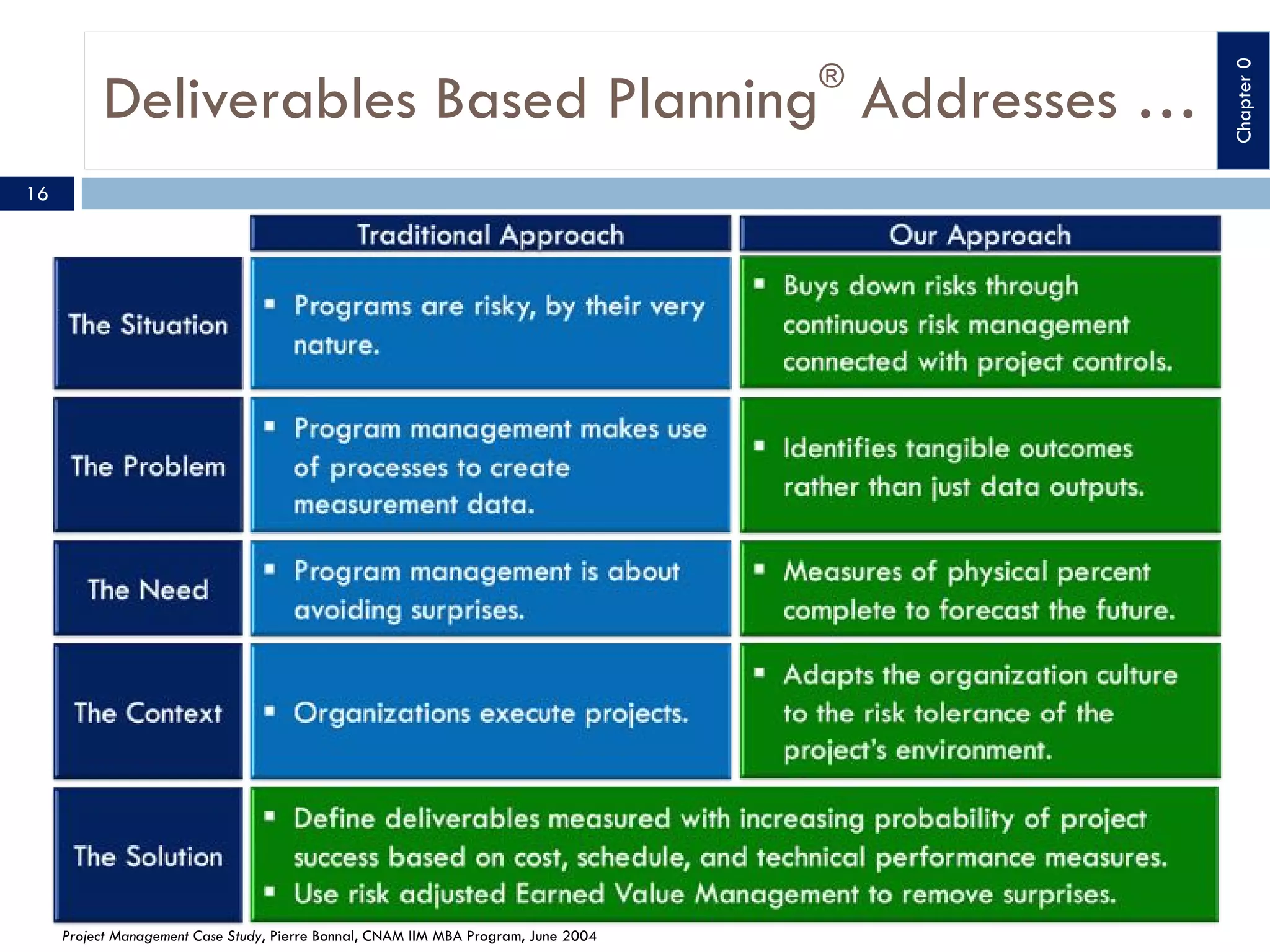 Deliverables based planning handbook | PPT