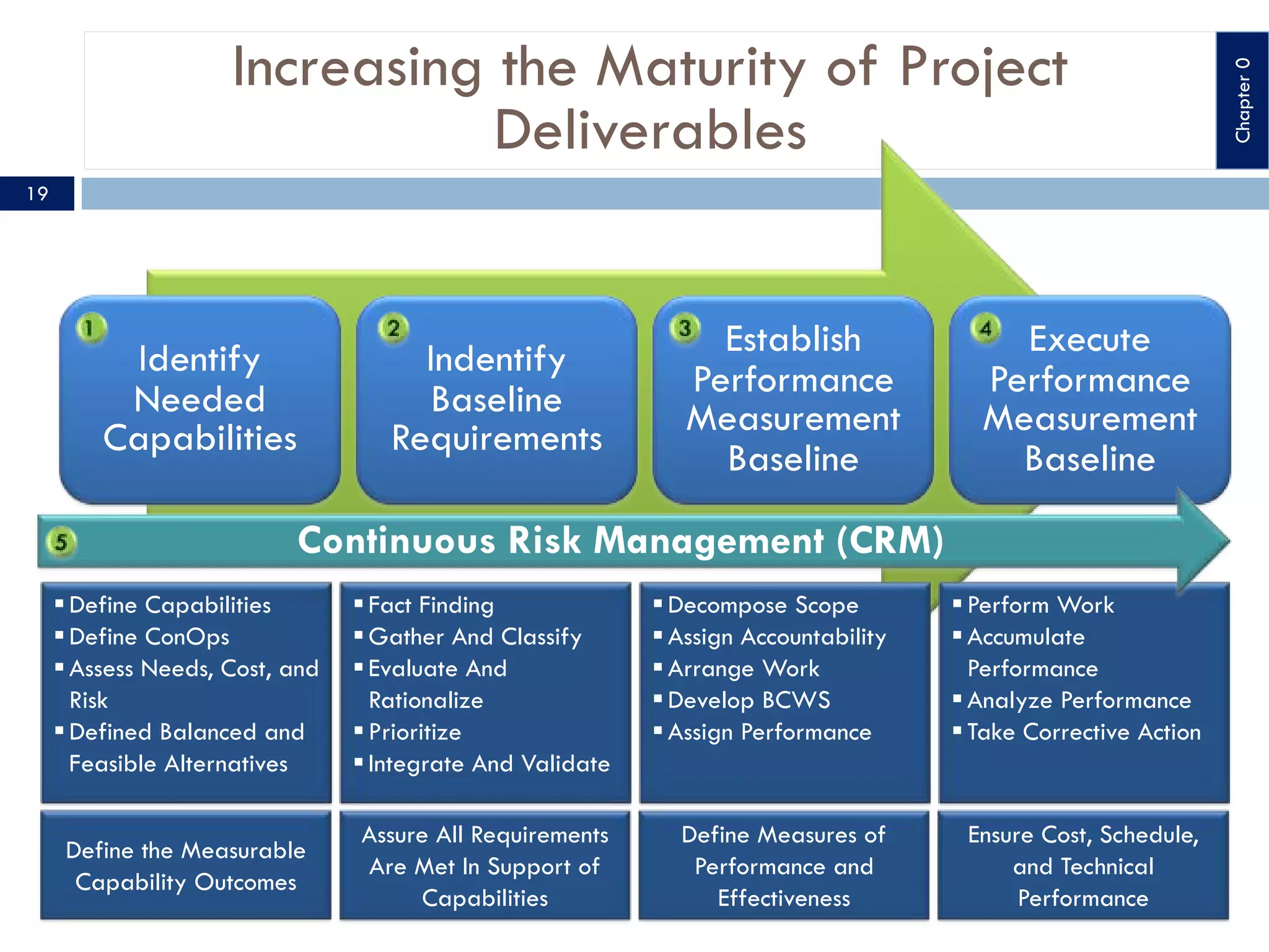 Deliverables based planning handbook | PPT