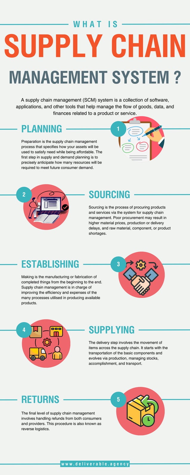 What is Supply chain management system ? | PDF
