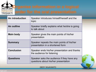 Deliver a short oral presentation in english | PPTX