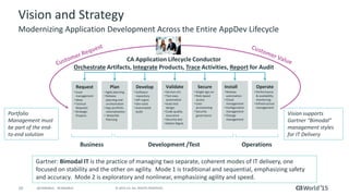 Deliver Differentiating Apps – that Leverage the Mainframe – Faster ...