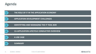 Deliver Differentiating Apps – that Leverage the Mainframe – Faster ...
