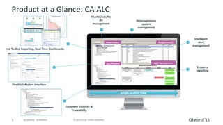 Deliver Differentiating Apps – that Leverage the Mainframe – Faster ...