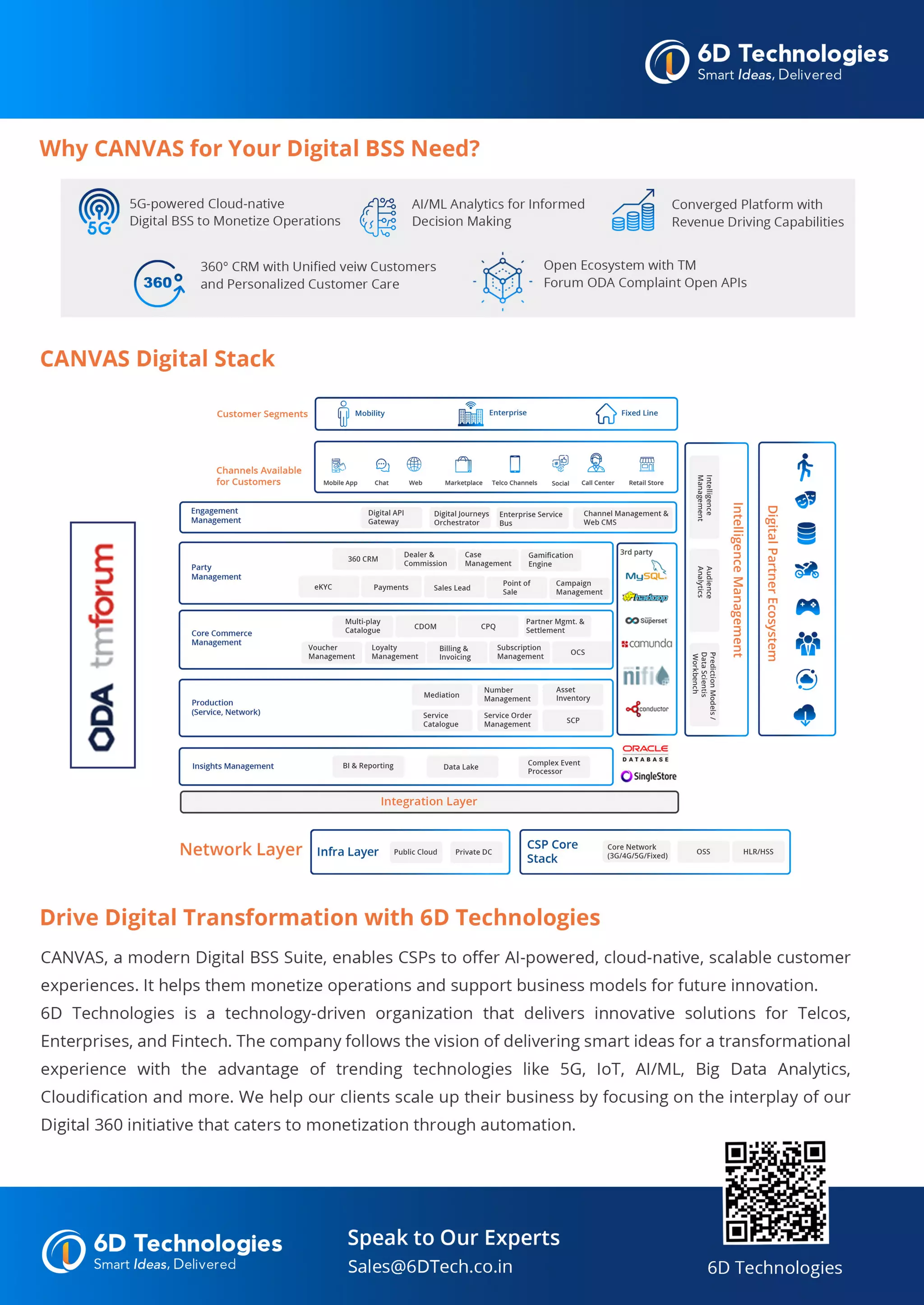Deliver Digital-First Customer Experiences With Digital BSS Suite..pdf