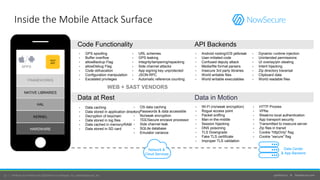Deliver Flawless Mobile Apps Faster with CI/CD & CT | PPT