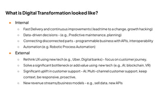 WSO2CON 2024 Slides - Unlocking Value with AI | PDF