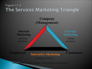 Delivering And Performing Service | PPT
