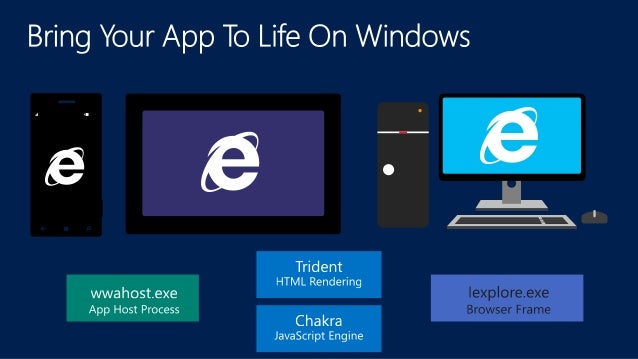 Delivering Html5 And Modern Apps 3824
