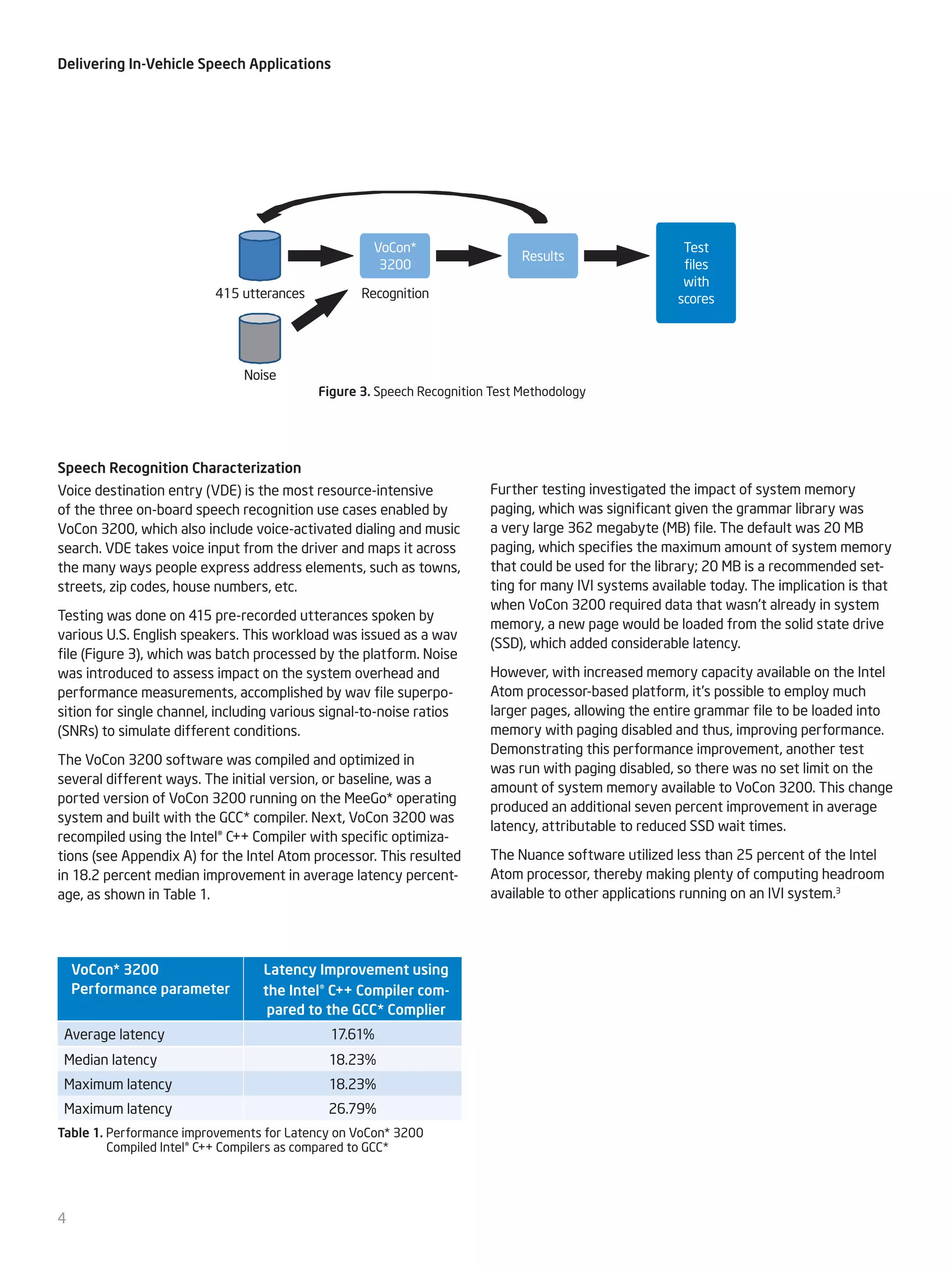 Delivering ivi-speech-applications-white-paper | PDF