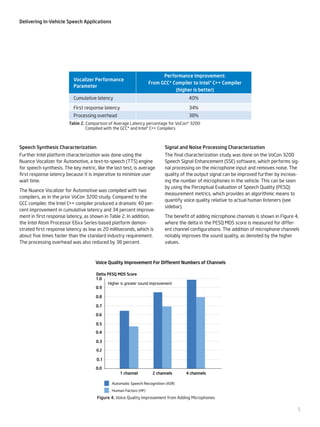 Delivering ivi-speech-applications-white-paper | PDF
