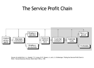 Delivering performing-service- | PDF