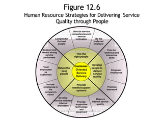 Delivering performing-service- | PDF