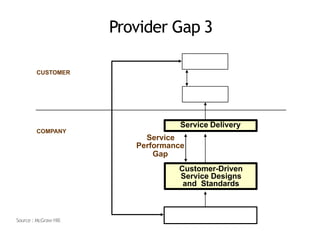 Delivering performing-service- | PDF