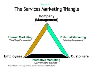 Delivering performing-service- | PDF