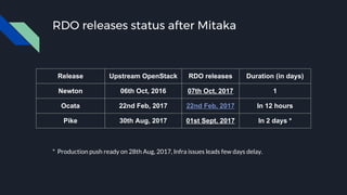 Delivering a bleeding edge community led open stack distribution- rdo | PPT