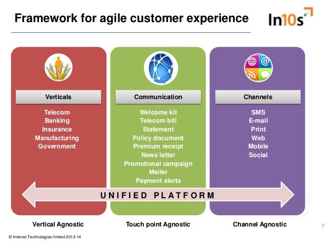 Delivering agile customer experience in the nexus Era