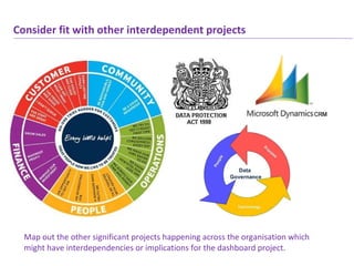 Delivering an effective customer experience dashboard | PPT