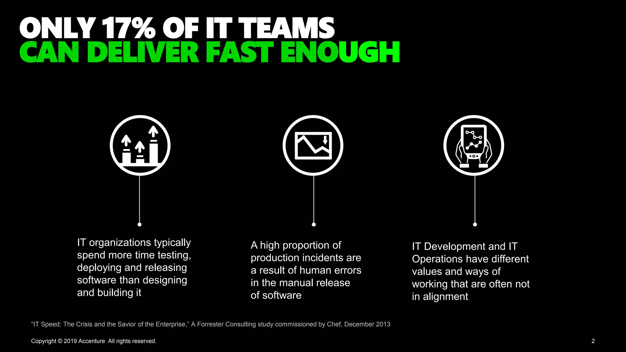 Delivering applications at the pace of business | PPTX