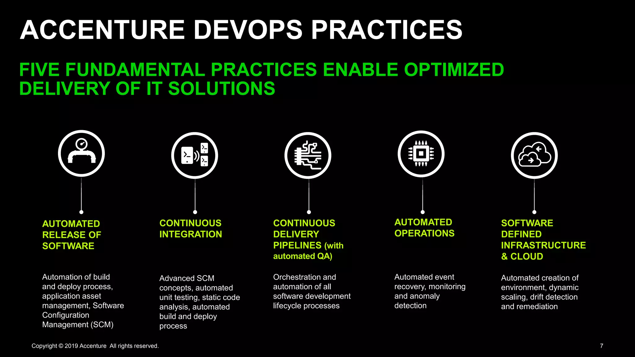 Delivering applications at the pace of business | PPT