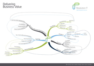 Delivering business value (mind map) | PDF
