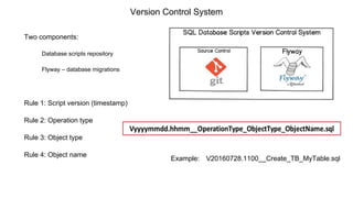 Delivering Changes for Applications and Databases | PPT | Free Download