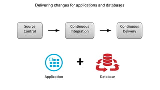 Delivering Changes for Applications and Databases | PPT