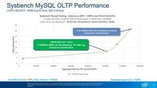 Ceph Day Tokyo - Delivering cost effective, high performance Ceph ...