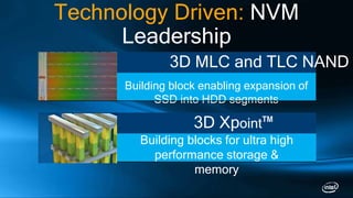 Ceph Day Tokyo - Delivering cost effective, high performance Ceph ...