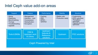 Ceph Day Tokyo - Delivering cost effective, high performance Ceph ...
