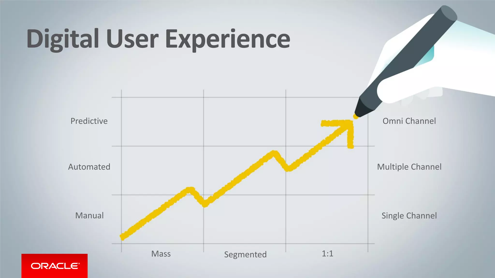 Delivering data driven user experience - Oracle | PPT