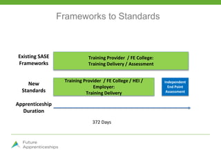 Delivering degree apprenticeships | PPTX
