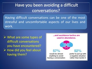 Tips For Delivering Difficult Conversations | PPTX