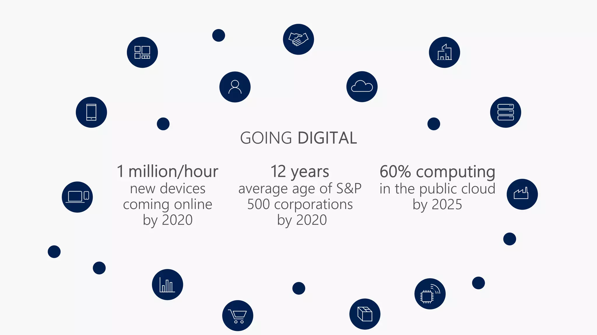Delivering Digital Transformation Via Devops Ppt