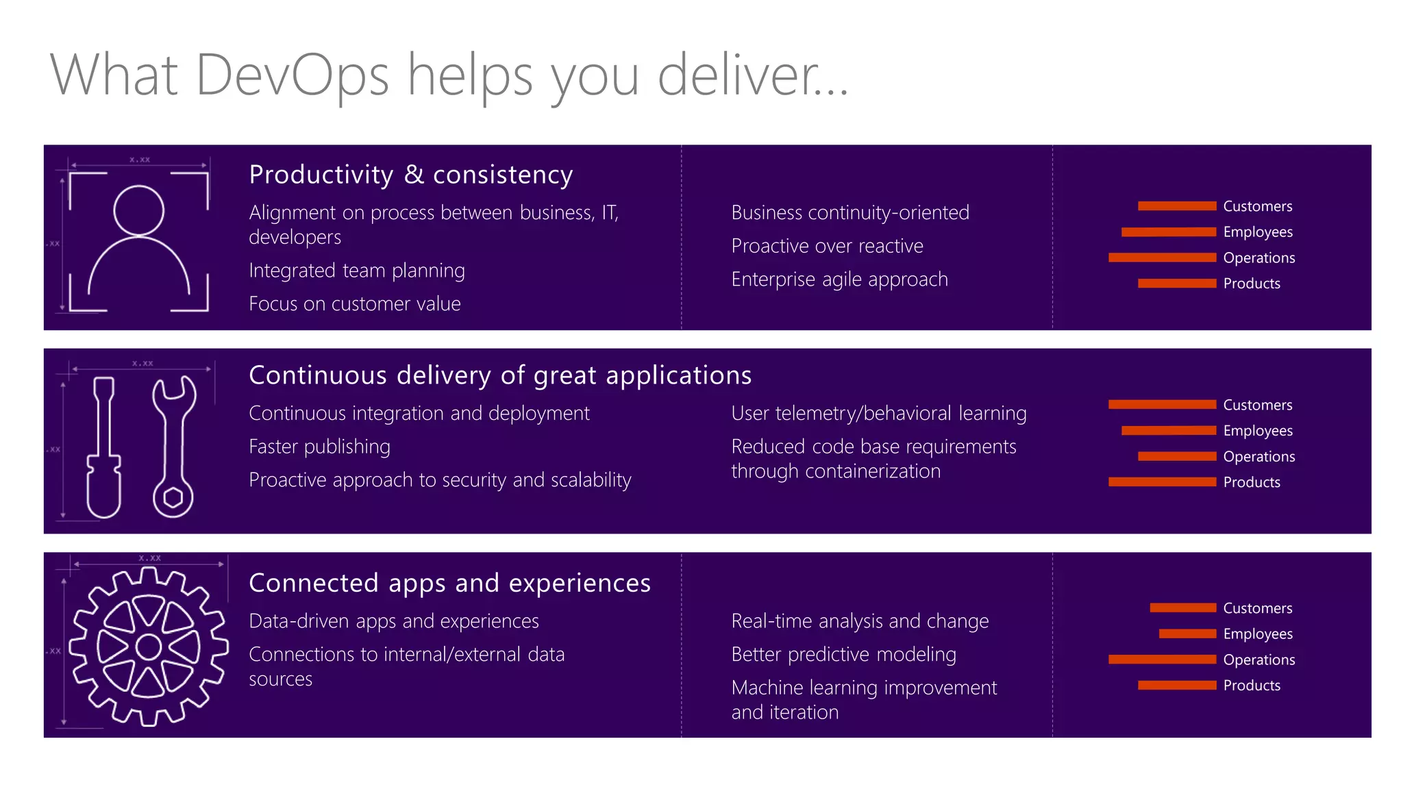 Delivering Digital Transformation Via Devops Ppt