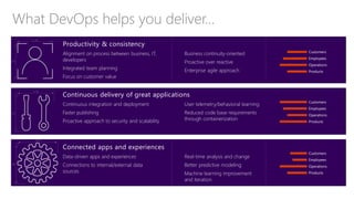 Delivering Digital Transformation via DevOps | PPT